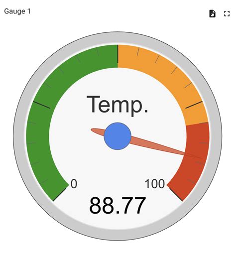 “thingsboard Widget Library” Documentation Collibellex Thingsboard