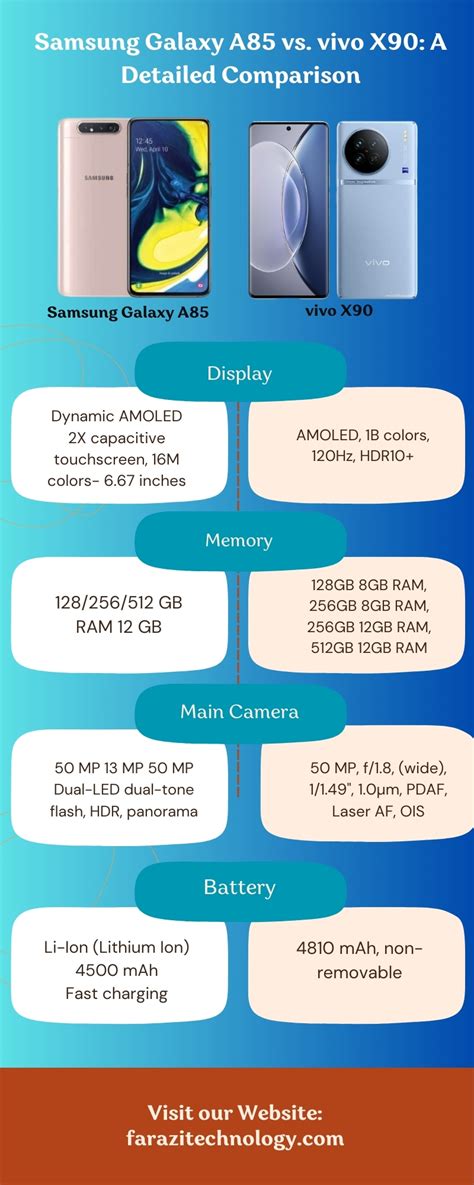 Samsung Galaxy A Price In USA Full Specs My Fusion Mobile