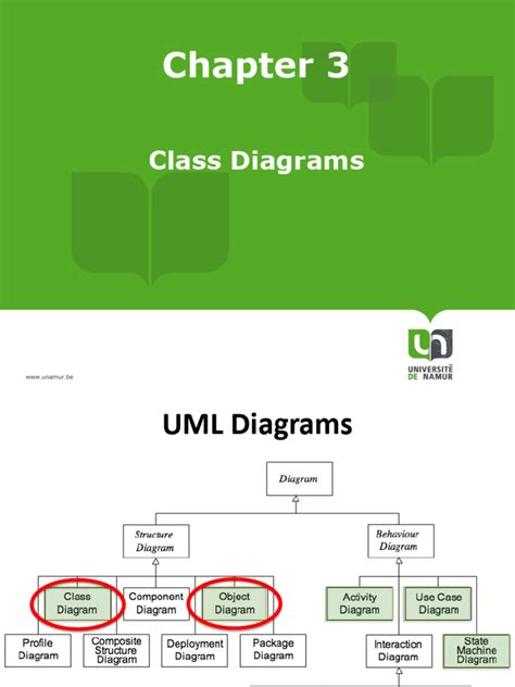 Class Diagrams Pdf Class Computer Programming Inheritance