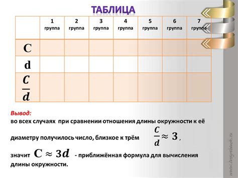 Формула длины окружности Разработка урока математики для учащихся 6