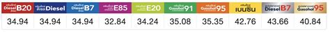 ราคาน้ำมันวันนี้ 30 ตุลาคม 2565 อัปเดตราคาจาก 3 ปั๊ม ปตท บางจาก และเชลล์