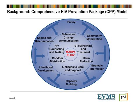 Multiple Sexual Partnerships And Elevated Hiv Risks Among Men Who Have