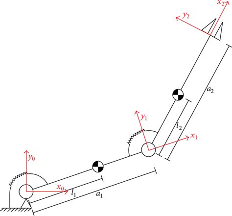 2 Dof Planar Robot With Elastic Joints Gravity Vector Is Directed
