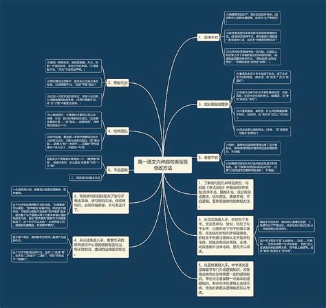 高一语文六种病句类型及修改方法思维导图编号c2923888 Treemind树图