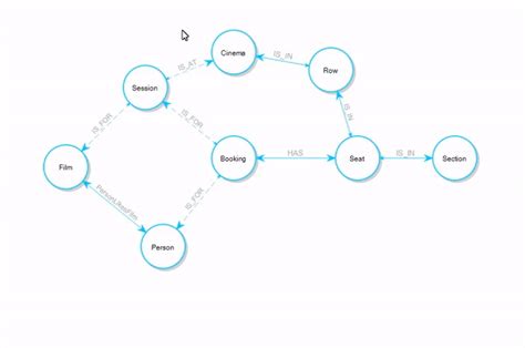 Property Graph Schema And Entity Relationship Diagrams Share The Same Metaschemametamodel By
