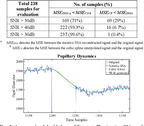Figure 1 From Quaternion Singular Spectrum Analysis Of Pupillary Dynamics For Health Monitoring