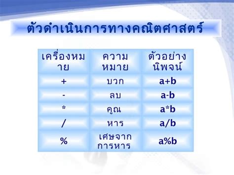 java programming [2 12] overview of java programming language ppt