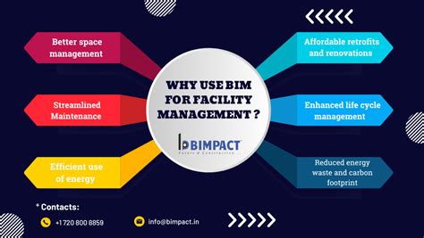Why Use Bim For Facility Management