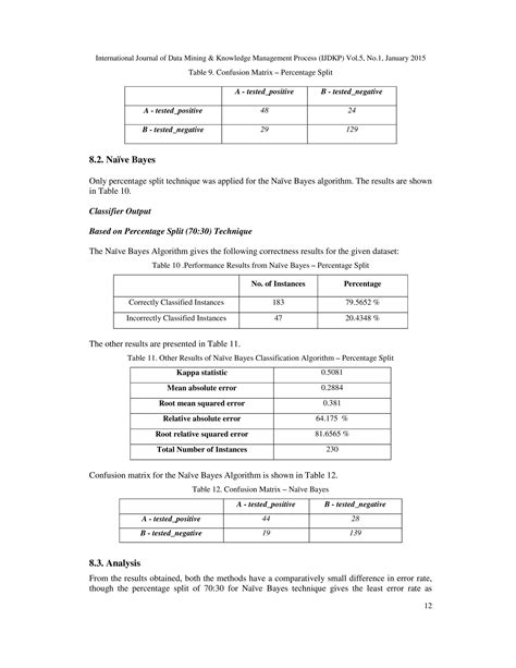 Diagnosis Of Diabetes Using Classification Mining Techniques [ Pdf Endocrine And Metabolic