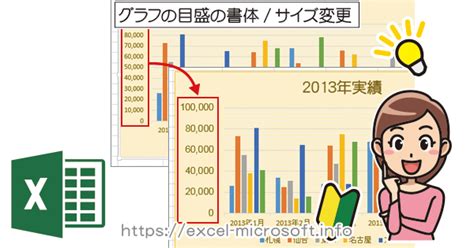 グラフの軸 目盛り の書体サイズ変更方法Excelの使い方