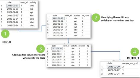 surbhi walecha on linkedin sql data dataanalyst