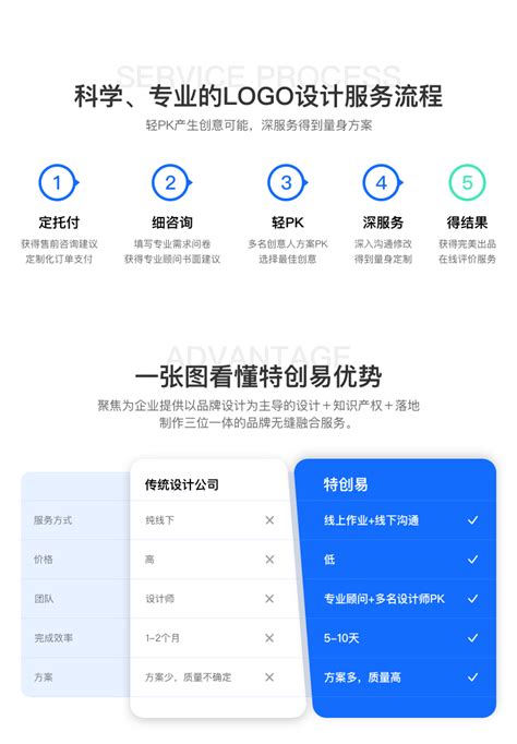 特创易LOGO设计最新版 网站定制 设计 LOGO VI设计 云市场 阿里云