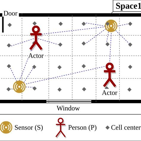 Spaces Are Discretized And Objects Are Dynamically Connected To Each