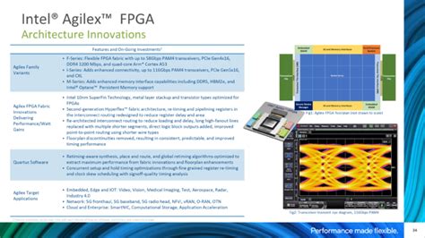 Intel Finally Launches Its 3rd Gen Ice Lake SP Xeon CPU Lineup 10nm Server Chips With Up To 40