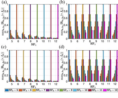Figure 4 From How Orthogonal Is Lora Modulation Semantic Scholar