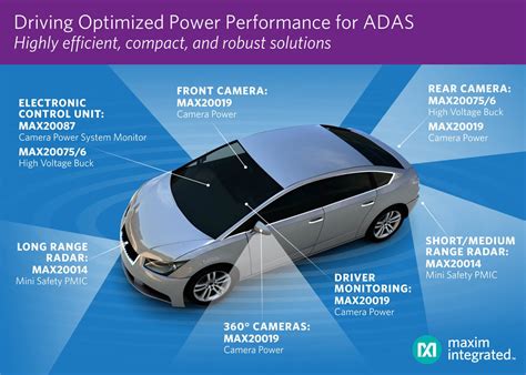 Maxim Pmics Drive Optimized Power For Automotive Adas Functions New Techeurope
