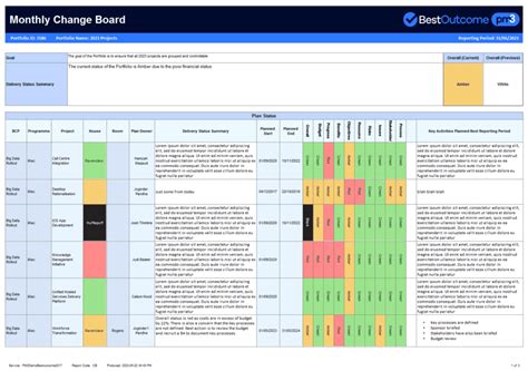 Reporting How Ppm Tools Deliver Better Reports