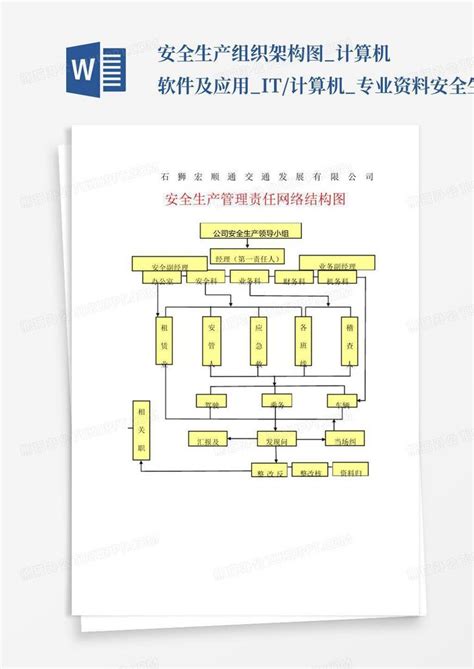 安全生产组织架构图 计算机软件及应用 It 计算机 专业资料 安全生 Word模板下载 编号lrbemjdg 熊猫办公