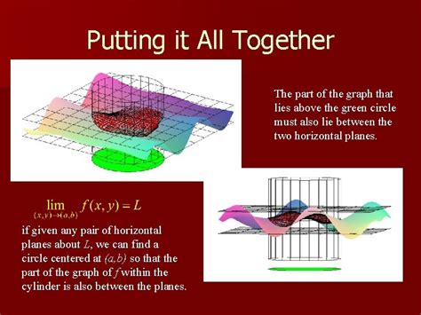 Limits Functions Of One And Two Variables Limits