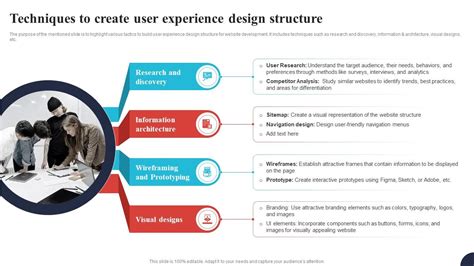 techniques to create user experience design structure comprehensive e