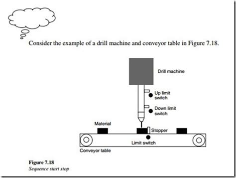 Troubleshooting Control Circuits Troubleshooting Strategies Electric Equipment