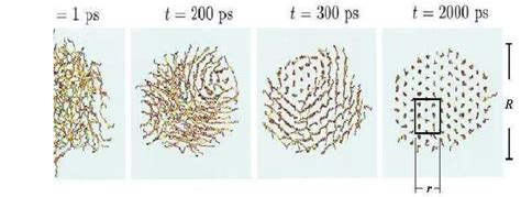 A Spatio Temporal Sequence Visualized From The Top Of The Structure Download Scientific