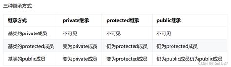 C面向对象 Csdn博客