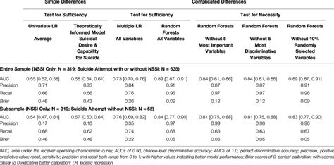 Model Performance Based On Bootstrap Optimism Correction Download