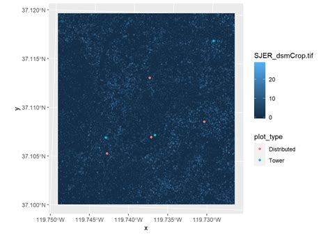 Extracting Data From A Raster Conservation GIS Using R