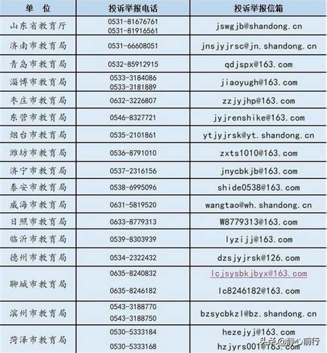 山東治理教師有償補課：一經發現先停職 史上最嚴！ 每日頭條