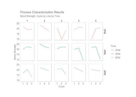 4 Small Multiples Huge Advantage