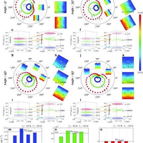 The Architecture Of The Intelligent Temperature Gradient Controller