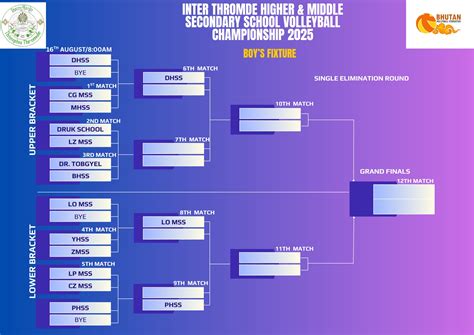 Events In Thimphu Bhutan