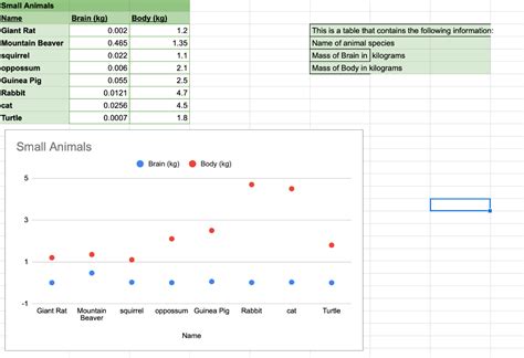 Solved Task Find The Correlation Coefficient Task Chegg