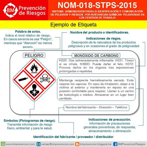 Programa de Difusión de BM Prevención de Riesgos NOM 018 STPS 2015
