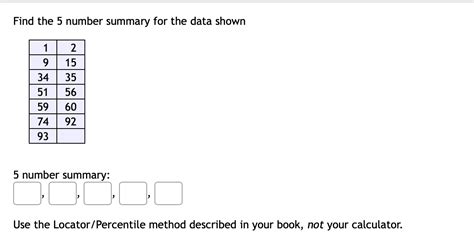 Solved Find The 5 Number Summary For The Data Shown 5 Number Chegg Com