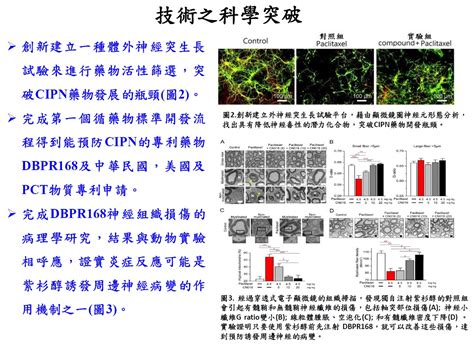 預防化療誘發周邊神經病變之神經保護藥物dbpr168 Future Tech Pavilion Futex未來科技館