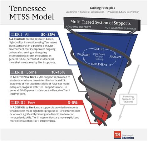 Behavioral Social And Emotional Support Cleveland City Schools