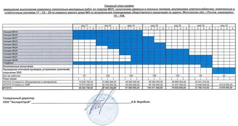 График производства работ — скачать образец в Excel