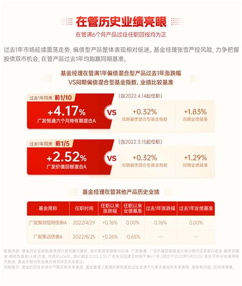 广发集轩债券 广发基金