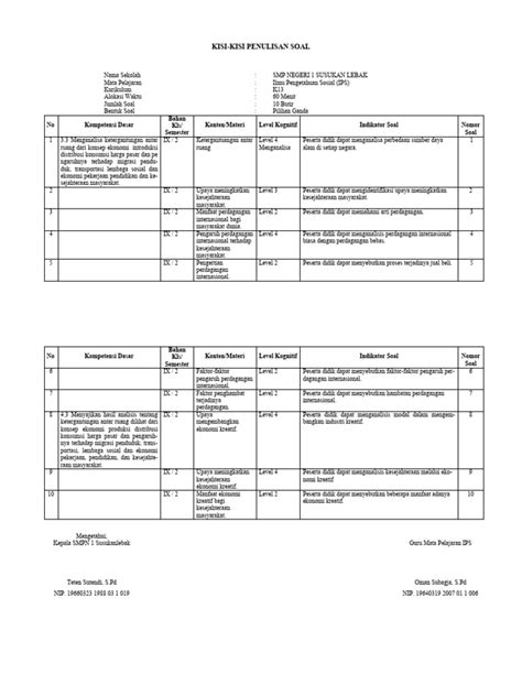 Kisi Kisi Soal Ips Kls Ix New Pdf