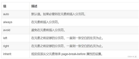 window print 前端实现网页打印详解 阿里云开发者社区