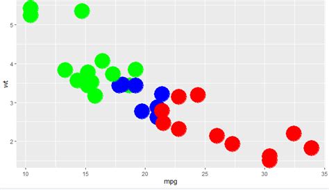 R Manually Adjust Alpha After Plot Is Created Stack Overflow