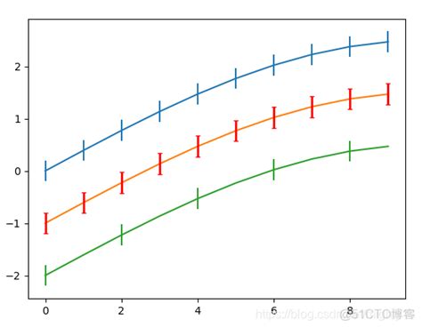 Python画cdf误差图 Matplotlib 误差棒mob6454cc6e6a40的技术博客51cto博客