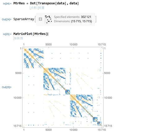 Cusolver Solving A Overdetermined Linear Equation System Gpu