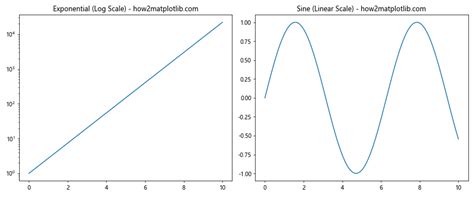 How To Plot Multiple Plots In Matplotlib Matplotlib Color
