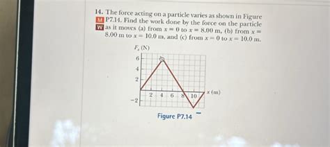 The Force Acting On A Particle Varies As Shown In Figure M P714 Find Th