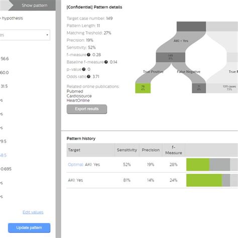 Pattern Discovery Based Visual Analytics Tool Using The In Mode Of
