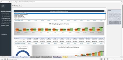 Devops Kpi Dashboard Excel Template Track Analyze Devops Metrics Monthly And Cumulative