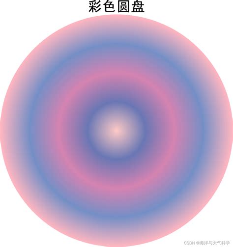matlab制作彩色圆盘 matlab colormore csdn博客